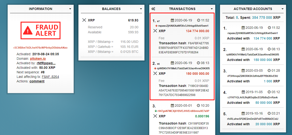 Fraud Alert Announced as Plus Token Moves Almost 285 Mln XRP - U.Today
