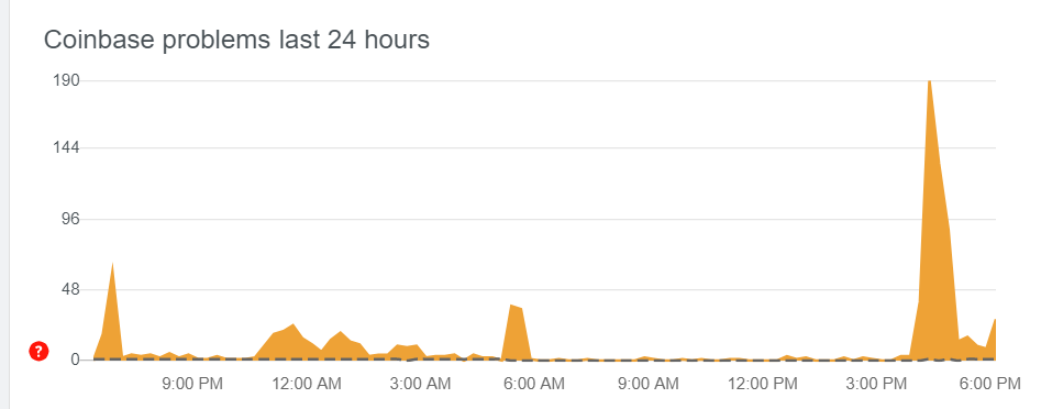 Coinbase Having Connectivity Issues as Bitcoin Surges to $20,800