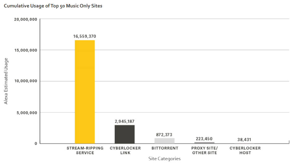 Cryptocurrencies Become Revenue Source for Stream-Ripping Services - U ...