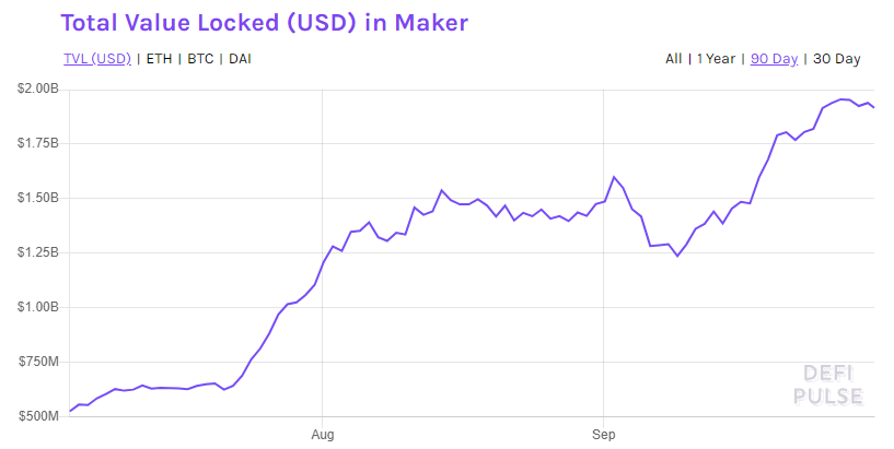 Maker Adds Loopring (LRC), Compound (COMP), and Chainlink (LINK) as Collateral - U.Today
