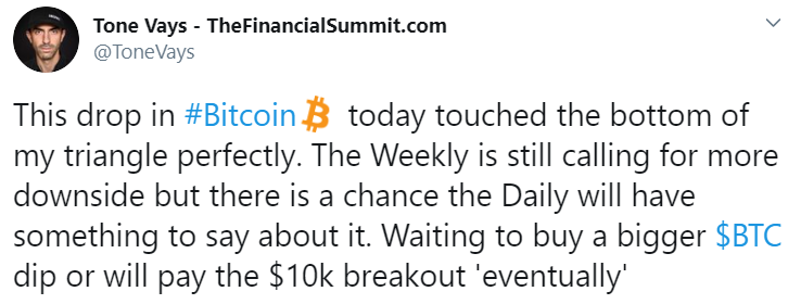 Bitcoin Price Likely to Revisit $7,000 This Summer, Says Tone Vays - U ...