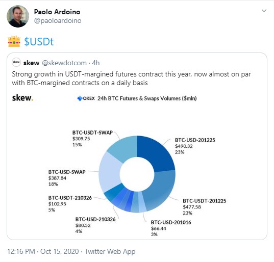 Cumulative USDT Transaction Volume Surpasses $600,000,000,000 ...