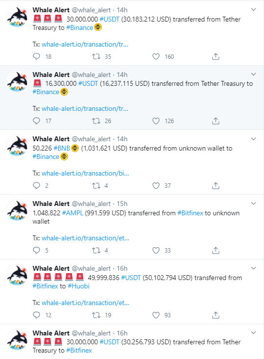 Bitfinex Receives 138 Mln USDT from Tether Treasury While 120 Mln USDT ... Bitfinex Receives 138 Mln USDT from Tether Treasury While 120 Mln USDT ...