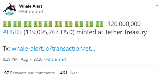 Tether Mints 120 Mln USDT on Ethereum, 40 Mln on Tron, Community ... Tether Mints 120 Mln USDT on Ethereum, 40 Mln on Tron, Community ...