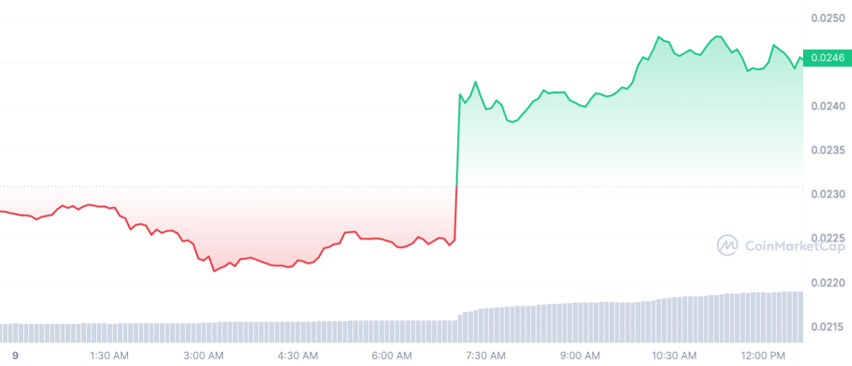 Terra Classic USD (USTC) up 12% as Binance Adds New Stablecoin Trading ...