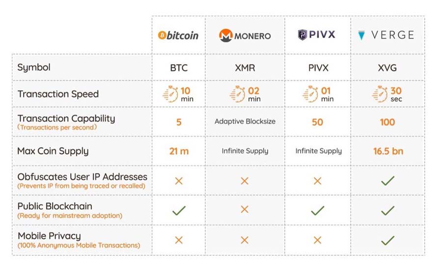 Verge Price Analysis 2018/19/20: Will XVG Surprise Us? - U.Today