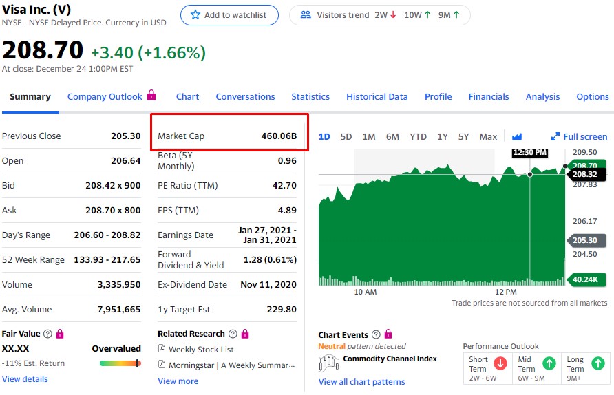 Bitcoin’s Market Cap Surpasses That of Visa - U.Today