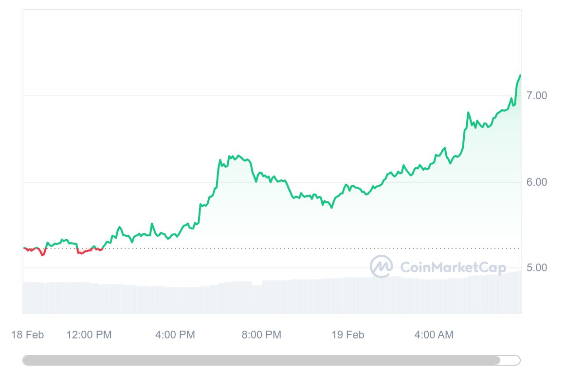 Everything You Need to Know About Sam Altman's Worldcoin - U.Today