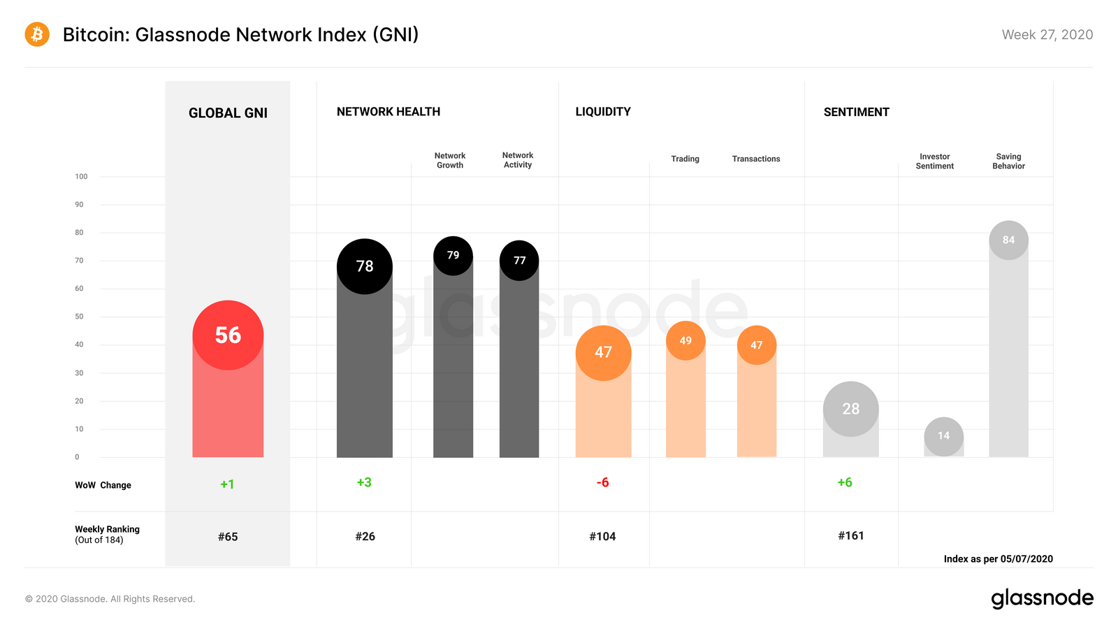 Bitcoin Price Breakout ‘Imminent,’ According to Glassnode Data - U.Today