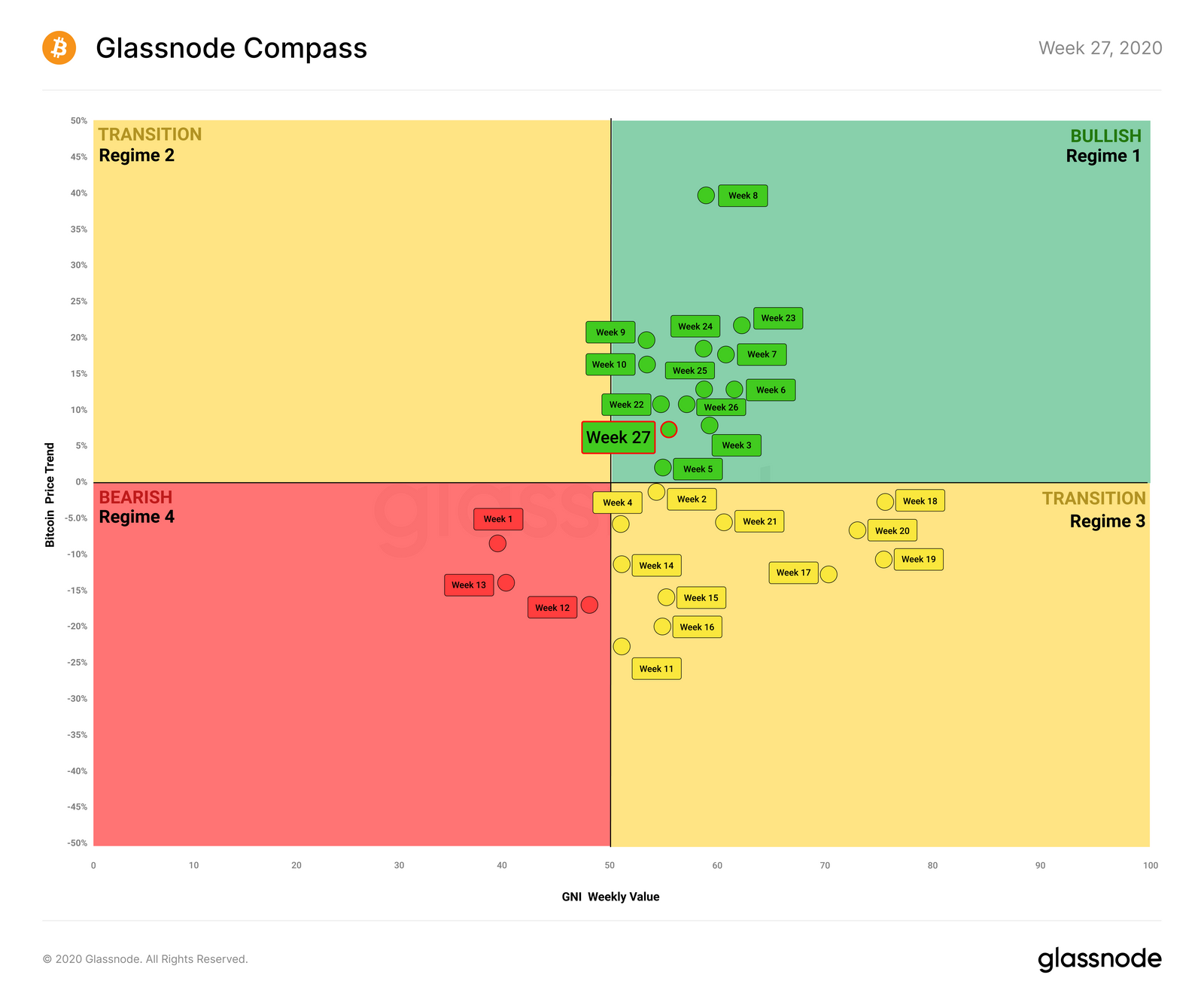 Bitcoin Price Breakout ‘Imminent,’ According to Glassnode Data - U.Today
