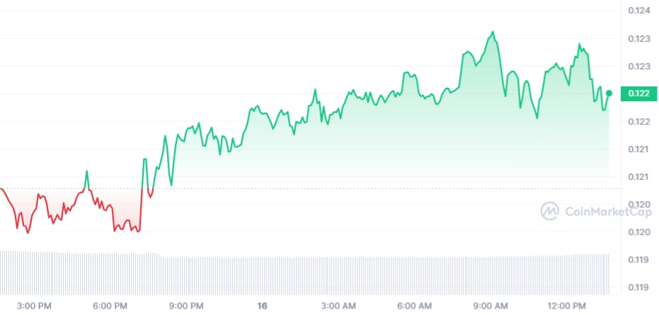 Stellar (XLM) Successfully Rebounds After Unprecedented Slump - U.Today
