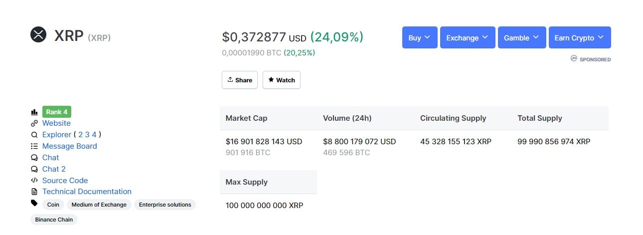 XRP Liquidity Indexes Surging as XRP Hits $0.37 - U.Today