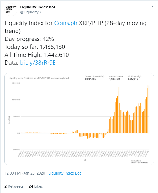 XRP Index of Liquidity About to Set New Records in Two Largest ...