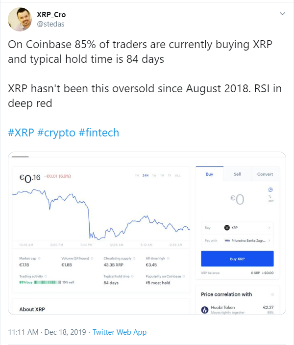 XRP Is Favored by 85% Traders on Coinbase with 84 Days Hold Time - U.Today