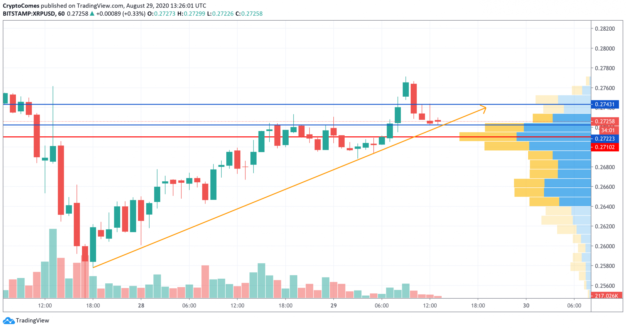 XRP Price Analysis for 29/08 - U.Today