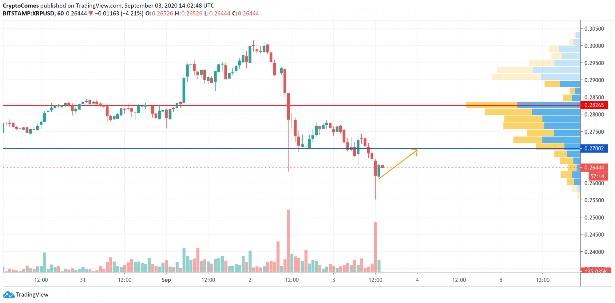 XRP Price Analysis for 09/03 - U.Today