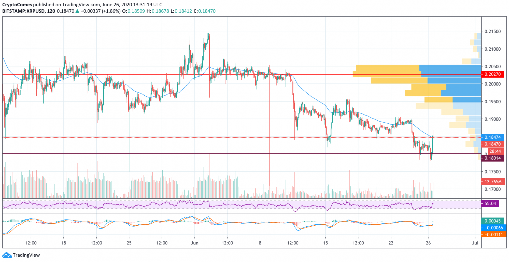 TOP 3 Price Analysis: BTC, ETH, XRP — Which Coin Will Withstand Market ...