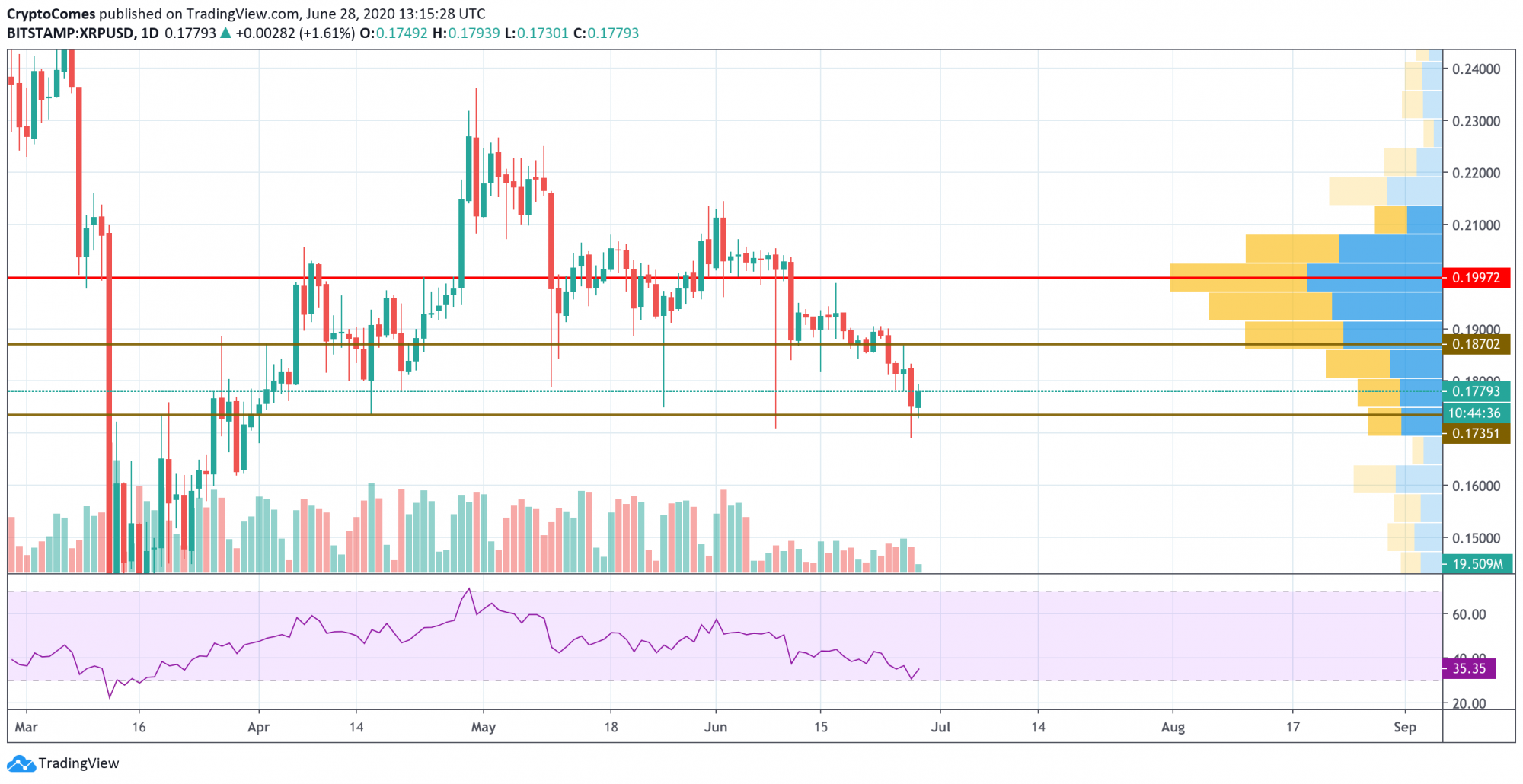 Top 3 Price Analysis Btc Eth Xrp — Has The Sideways Trend Moved