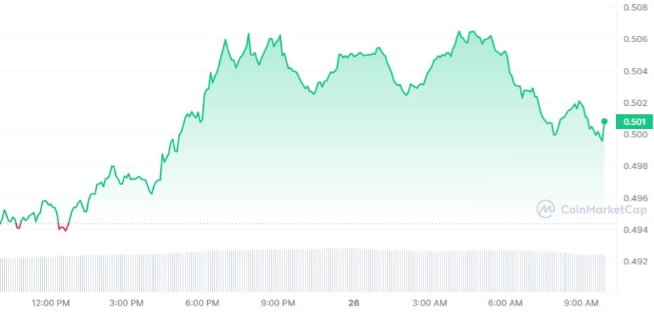 XRP Prints Positive Trading Volume Switch, This Is End Goal - U.Today