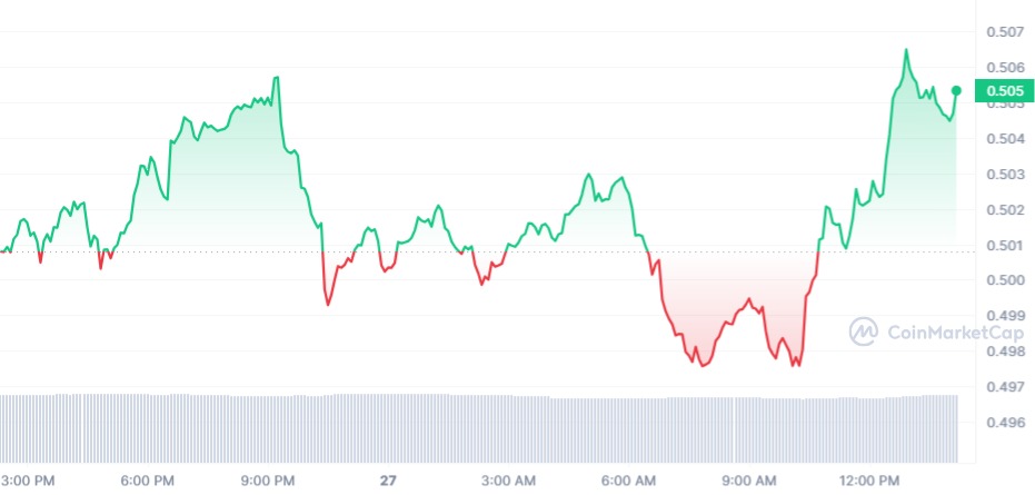 XRP May Be Biggest Beneficiary of Current Market Revival, Here's Why ...