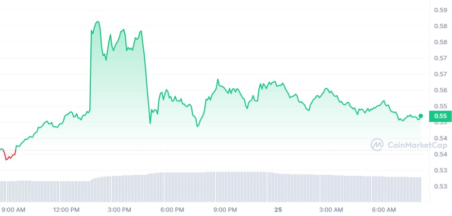 XRP Sees 20% Surge in This Metric as Bulls Maintain Optimism - U.Today