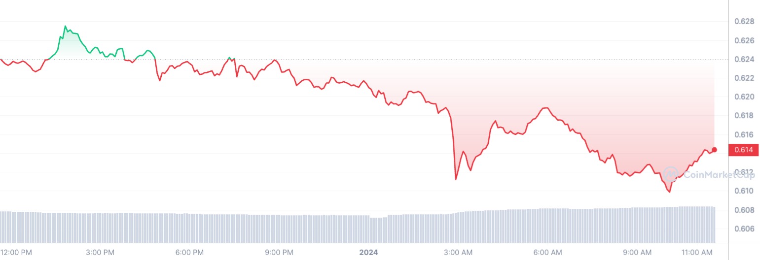 1 Billion XRP Unlocked by Ripple, XRP Price Reacts With 2% Drop - U.Today