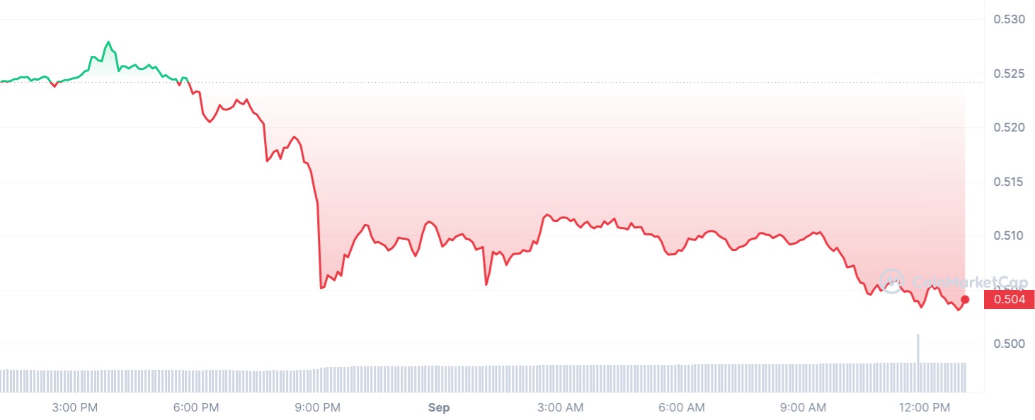 XRP Price History Unveils Red September Dilemma U Today