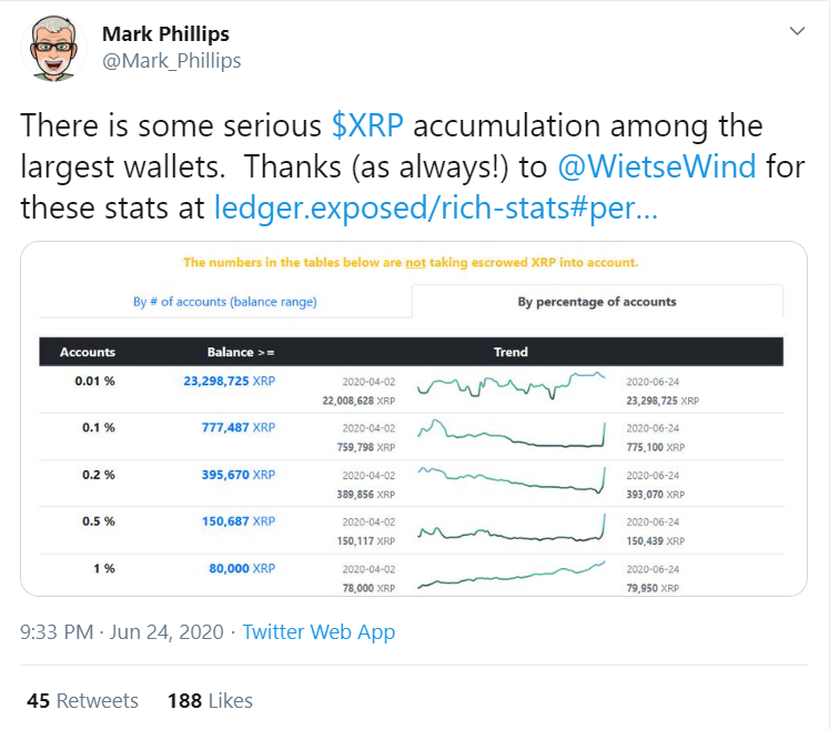 Largest XRP Wallets Speed Up Accumulation. Is XRP Price Rally Near? - U ...