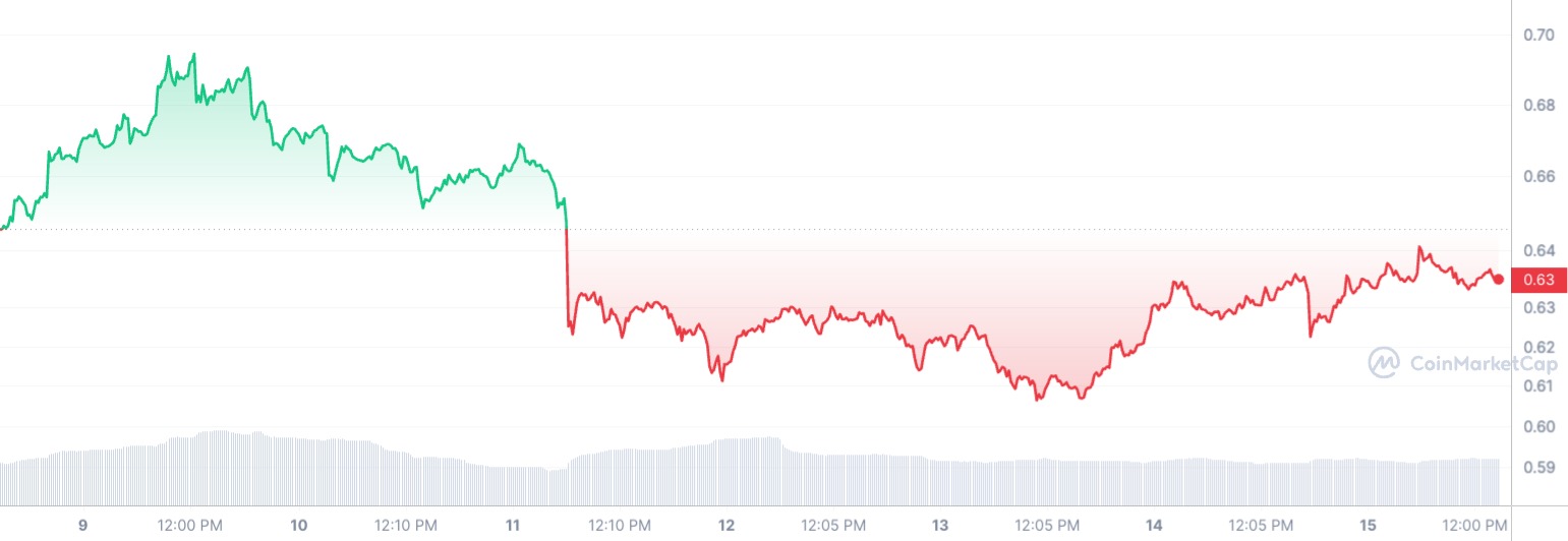 XRP Ledger Booms With 40% Spike in Accounts as XRP Price Holds Crucial ...