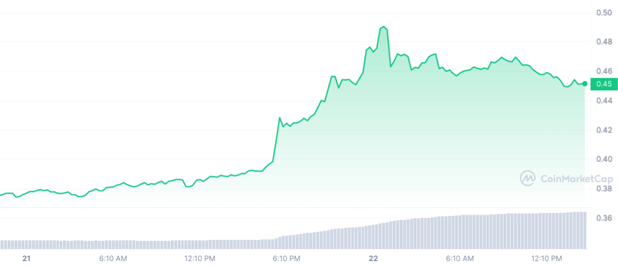 XRP Options Are Now Available on Major Exchange After Price Moves ...