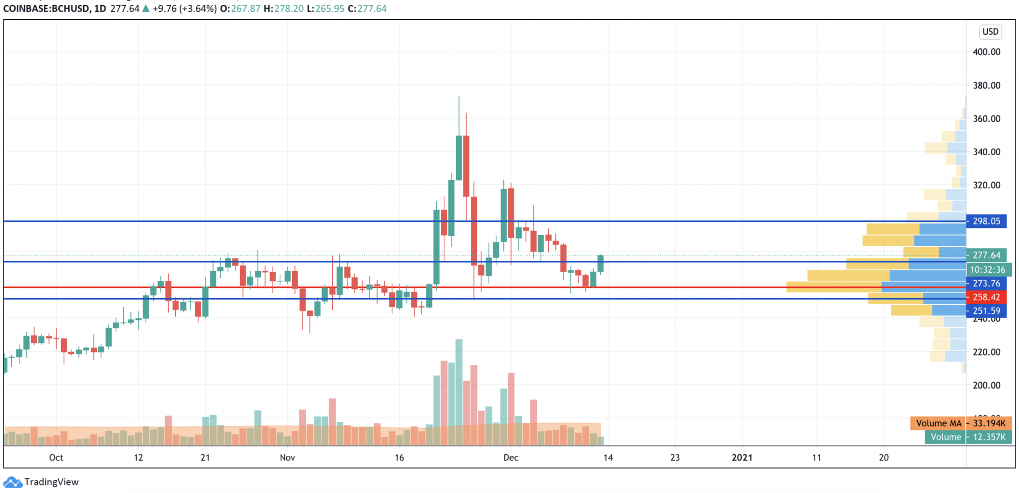 BTC, ETH, XRP, LTC, LINK, BCH and ADA Price Analysis for December 13 ...