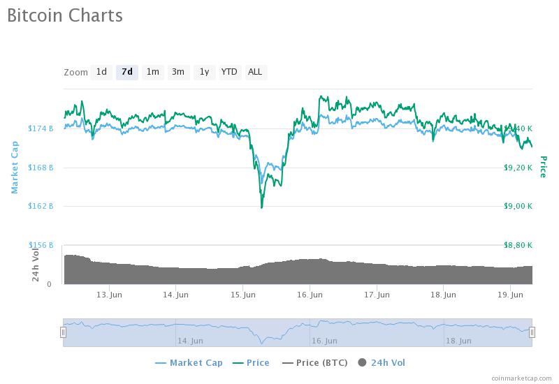 Bitcoin Whales Transfer 241,175 BTC in One Hour - U.Today