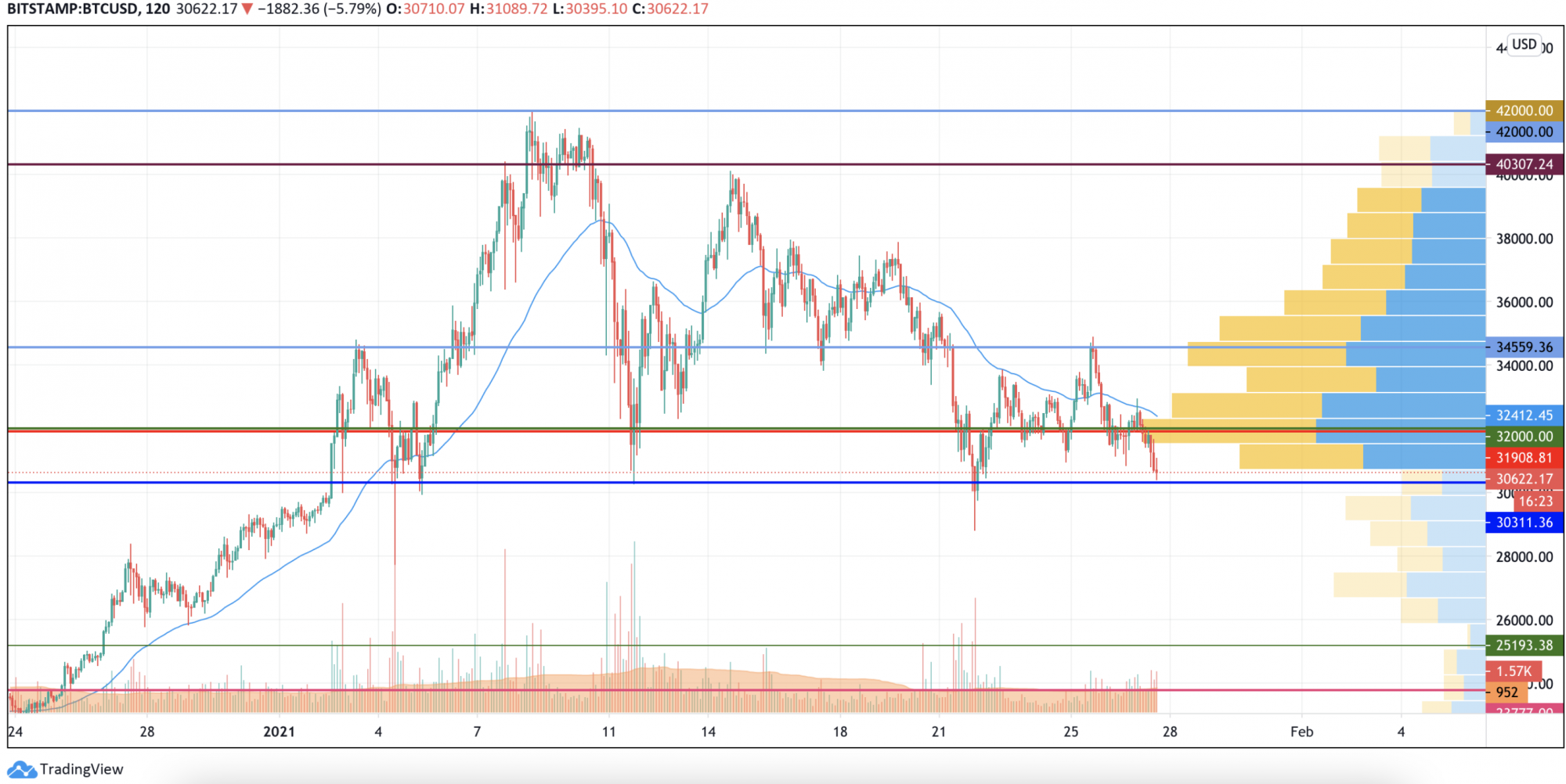 Bitcoin (BTC) Price Analysis for January 27 - U.Today