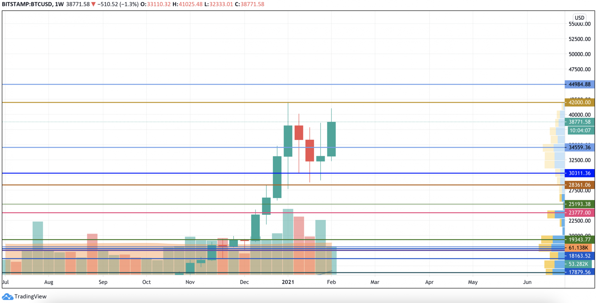 Bitcoin (BTC) Price Analysis for February 7 - U.Today