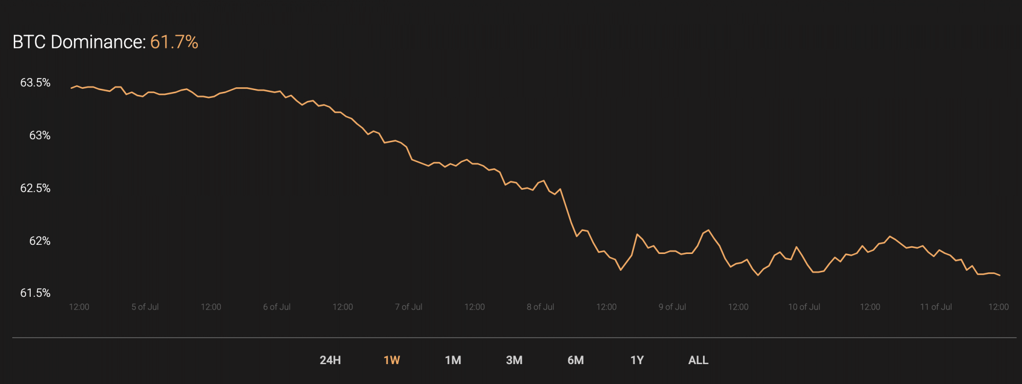 Bitcoin (BTC) Price Analysis: Expecting a $9,100 Retest over the ...
