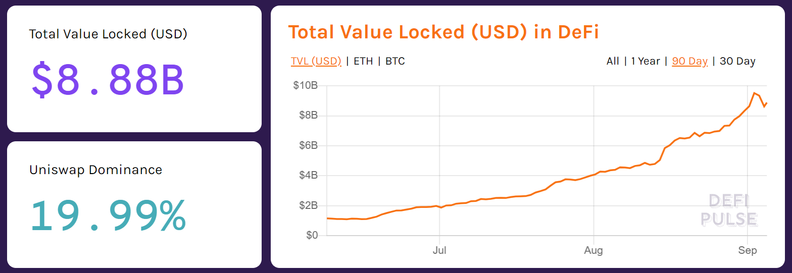 Crucial Ethereum Data Shows DeFi is Driving Explosive ETH Demand - U.Today