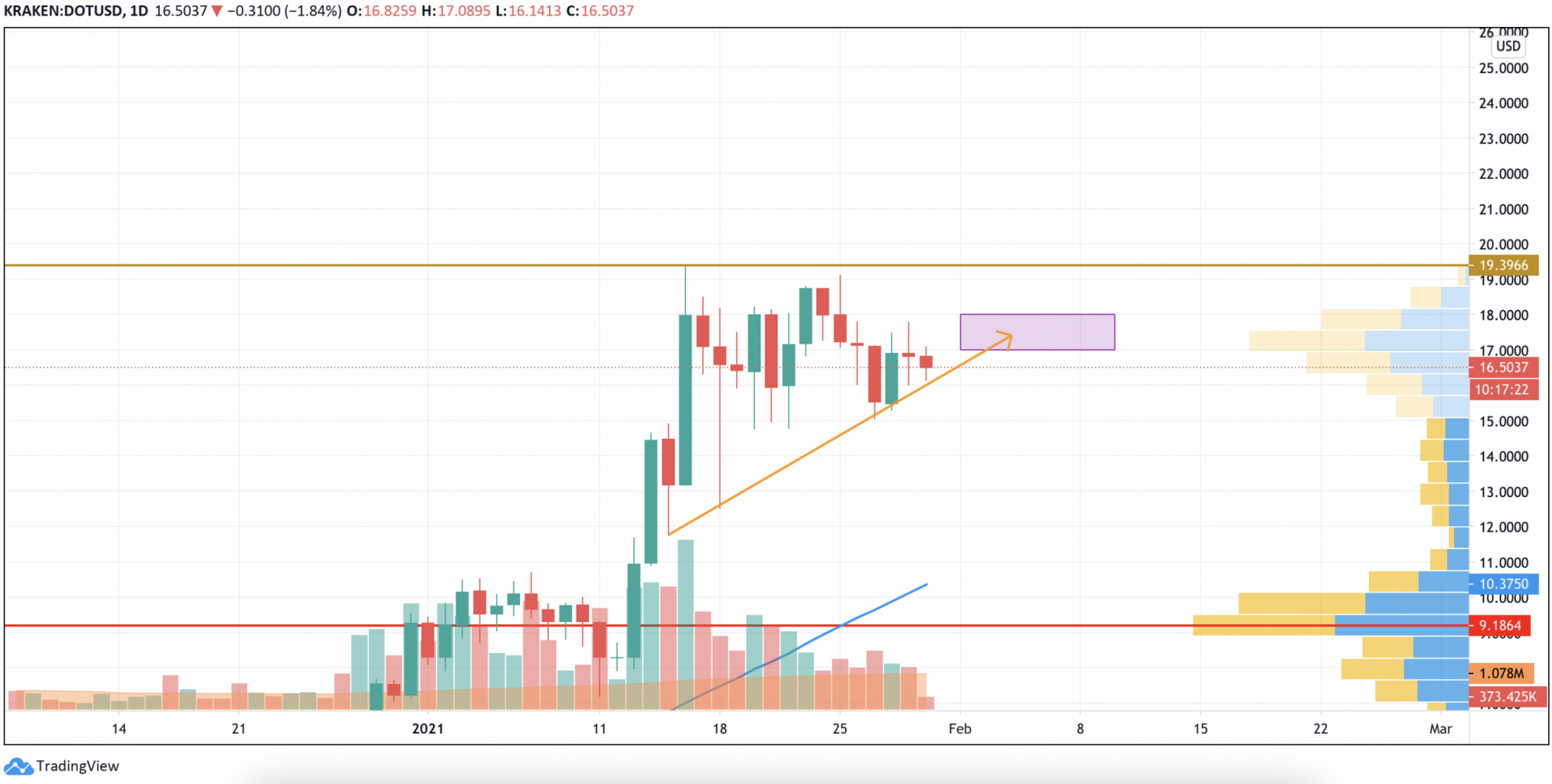 BTC, ETH, XRP, ADA, DOT and LINK Price Analysis for January 30 - U.Today