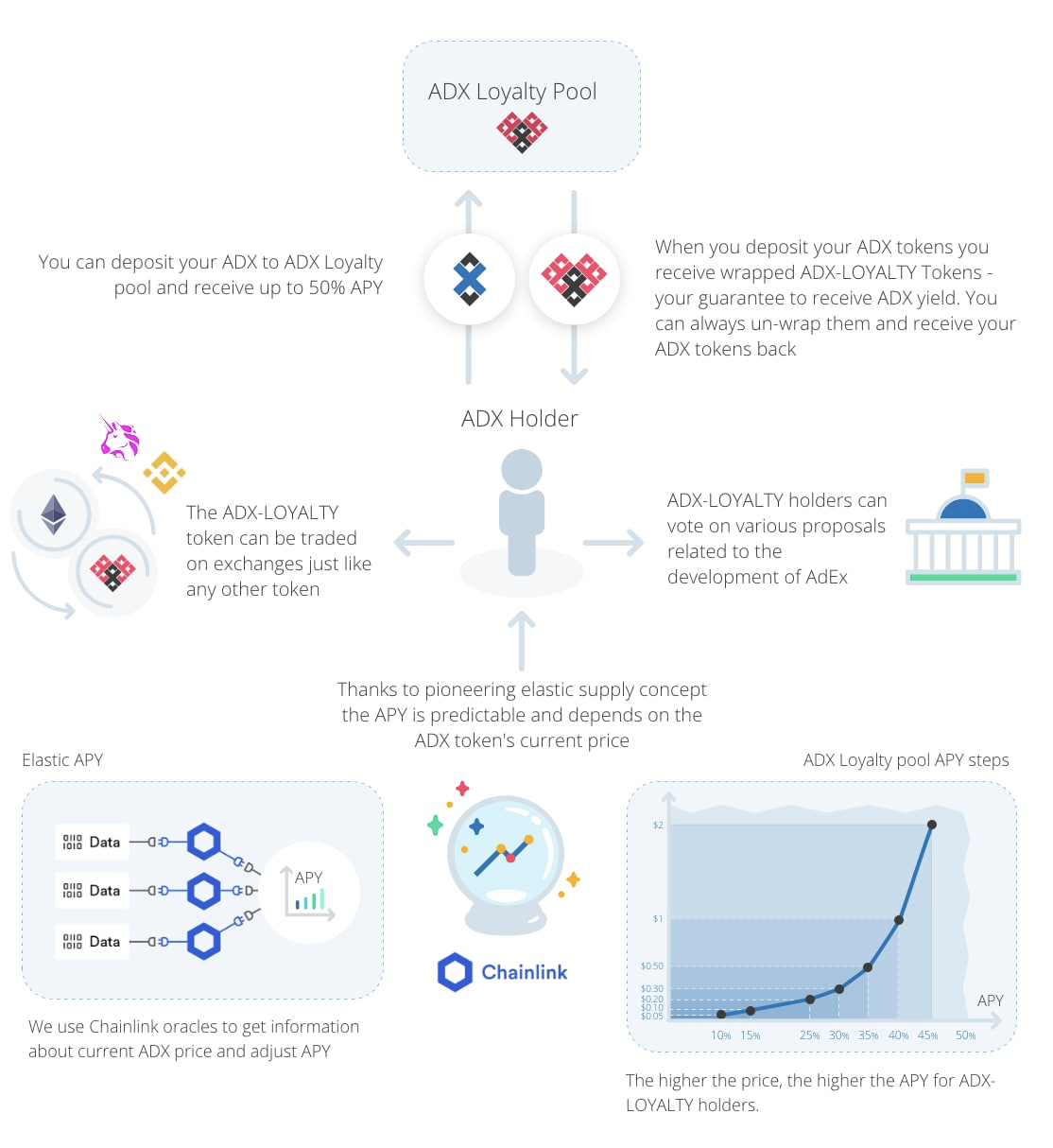 AdEx Network (ADX) Initiates Governance Transfer to Community: Details