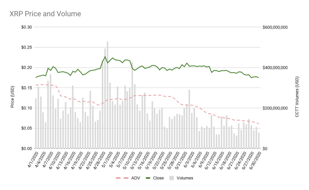 XRP’s Trading Volume Plunged by 40 Percent in Q2: Ripple's Q2 Report ...