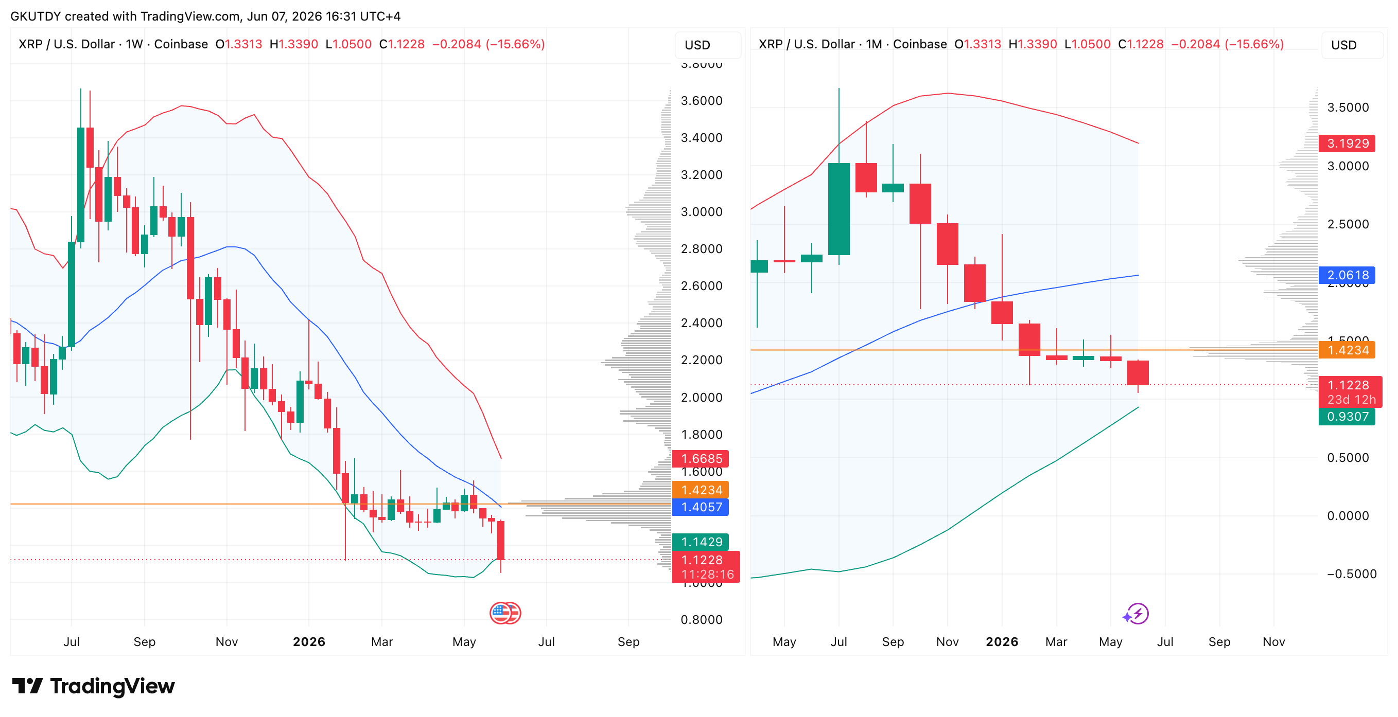 XRP to $1.5 Roadmap: Analyzing Key Bollinger Bands Pattern; Shiba Inu ...