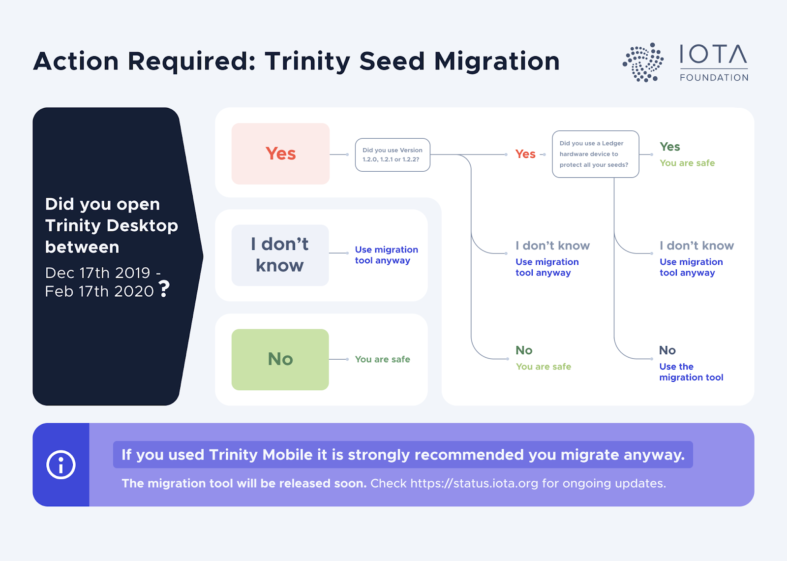 IOTA (MIOTA) Releases Seed Migration Tool After Recent Attack Incident ...