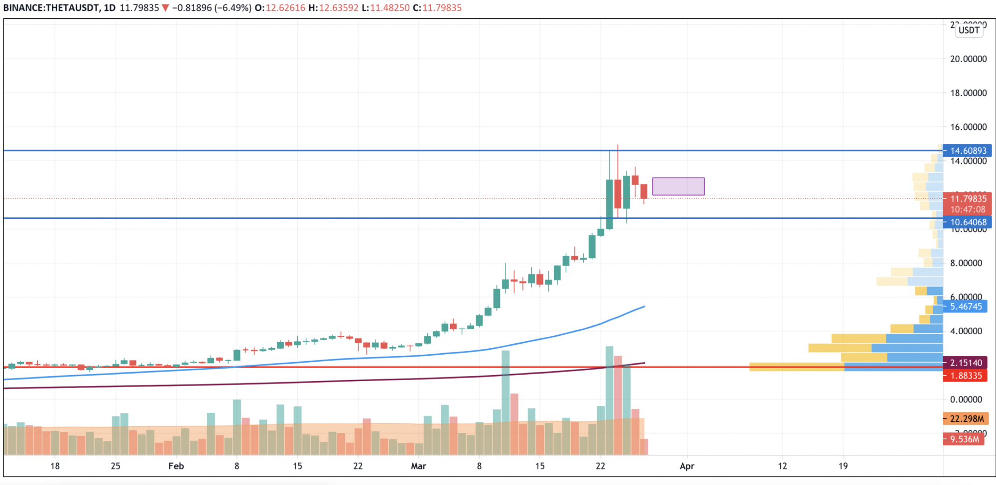 BTC, ETH, THETA, UNI, XLM and XRP Price Analysis for March 27 - U.Today
