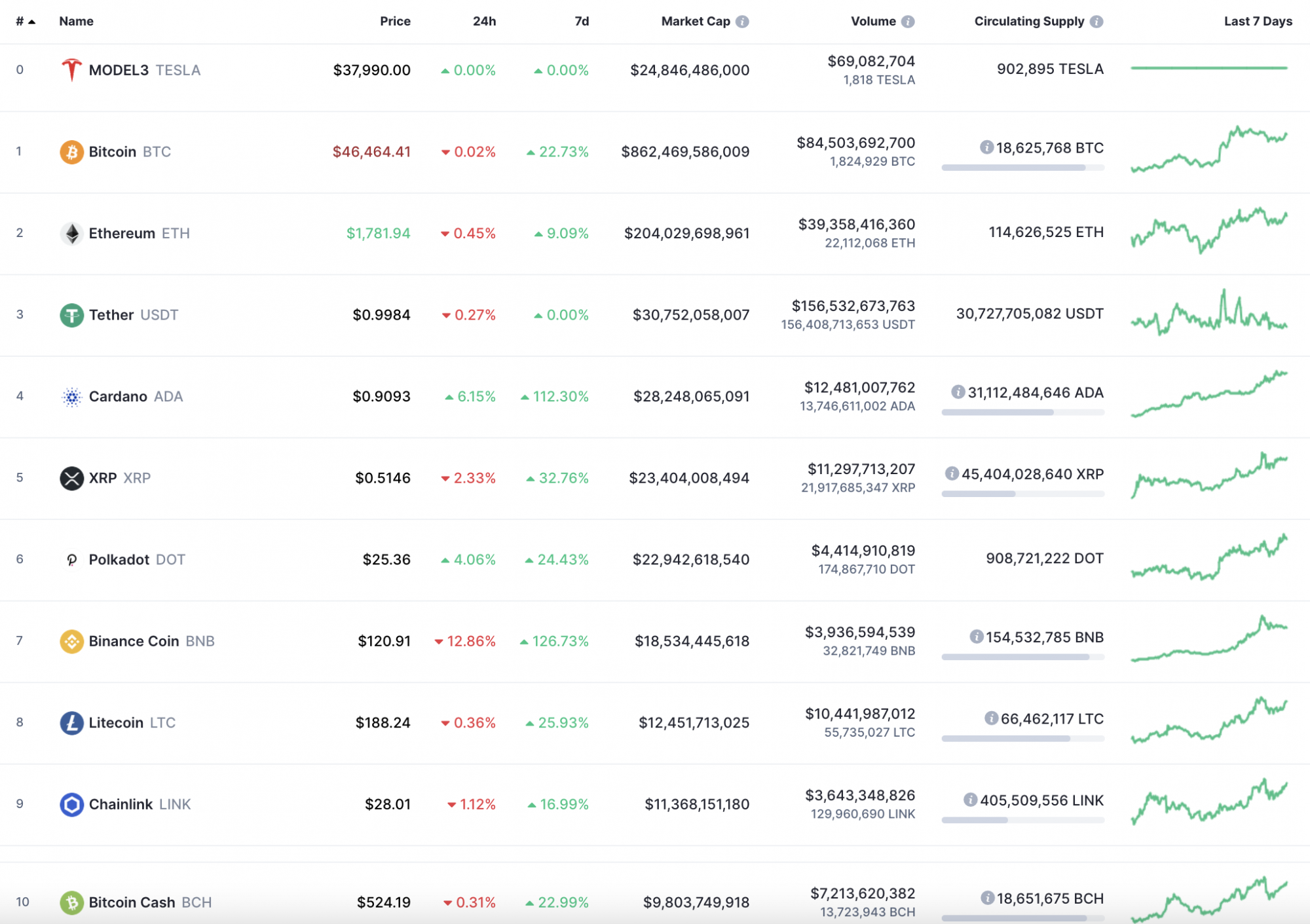 BTC, ETH and XRP Price Analysis for February 11