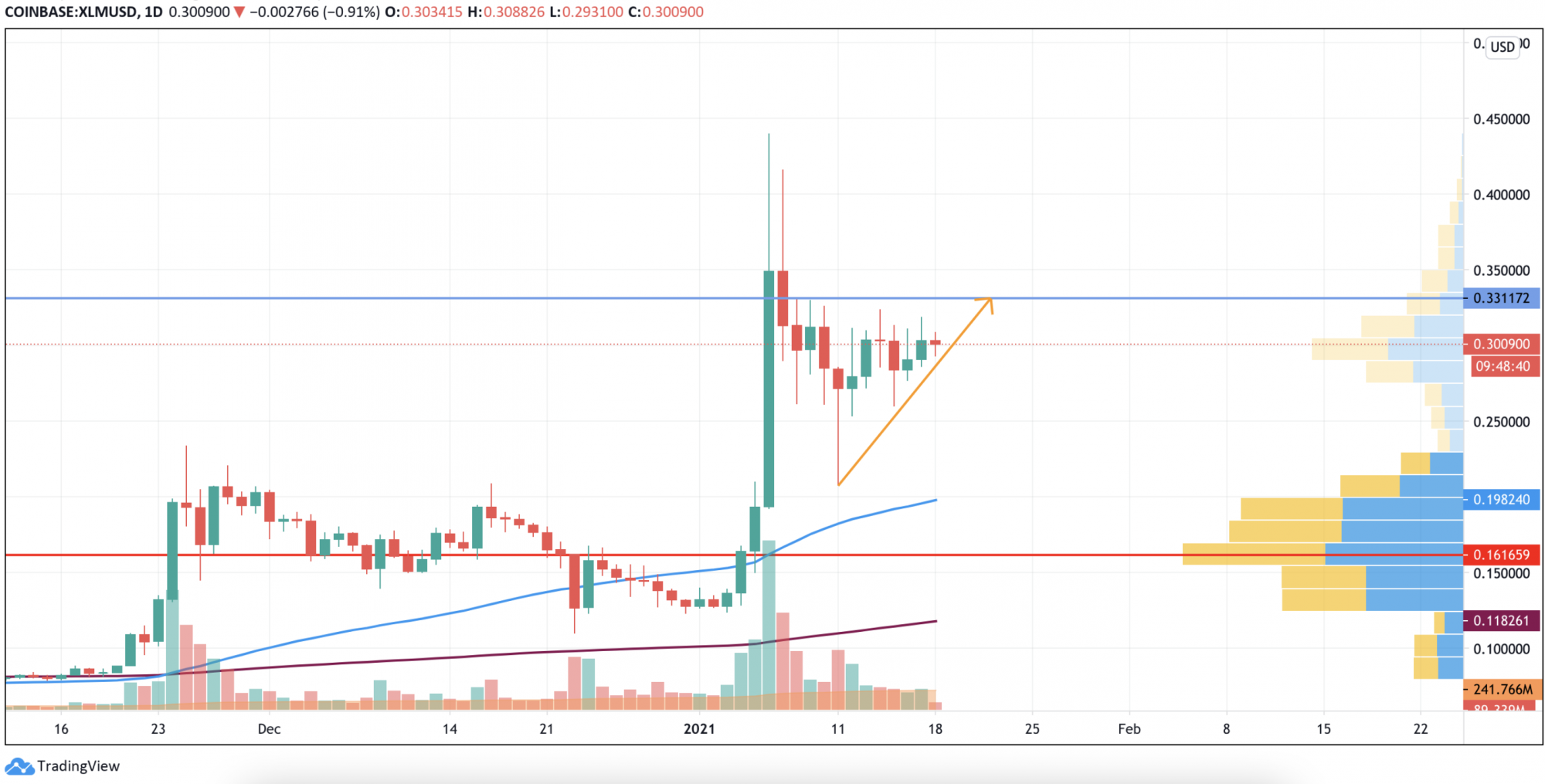 BTC, ETH, XRP, LINK, DOT, ADA and XLM Price Analysis for January 18 - U ...