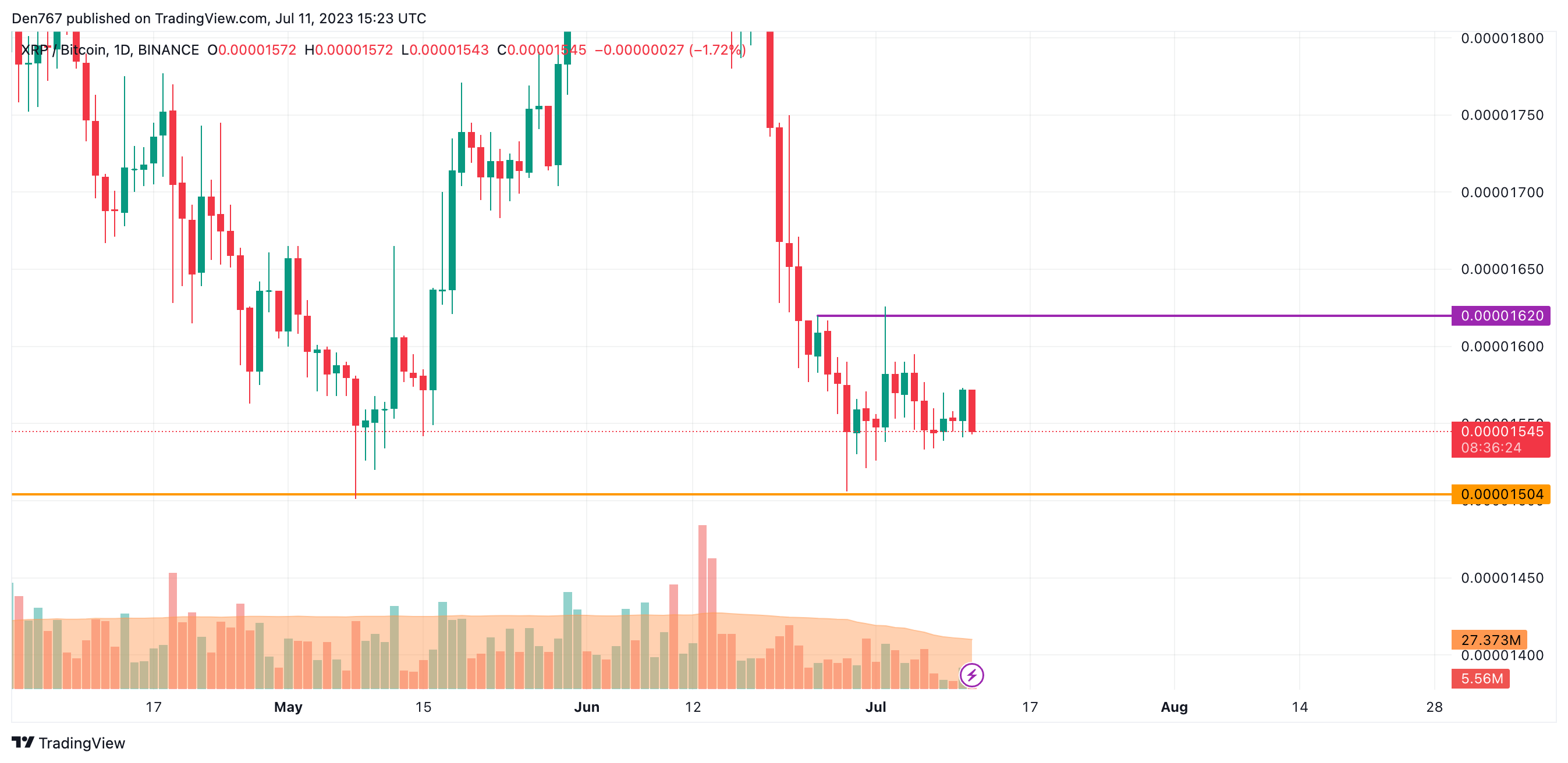 XRP Price Analysis For July 11 U Today XRP Price Analysis For July 11 U Today
