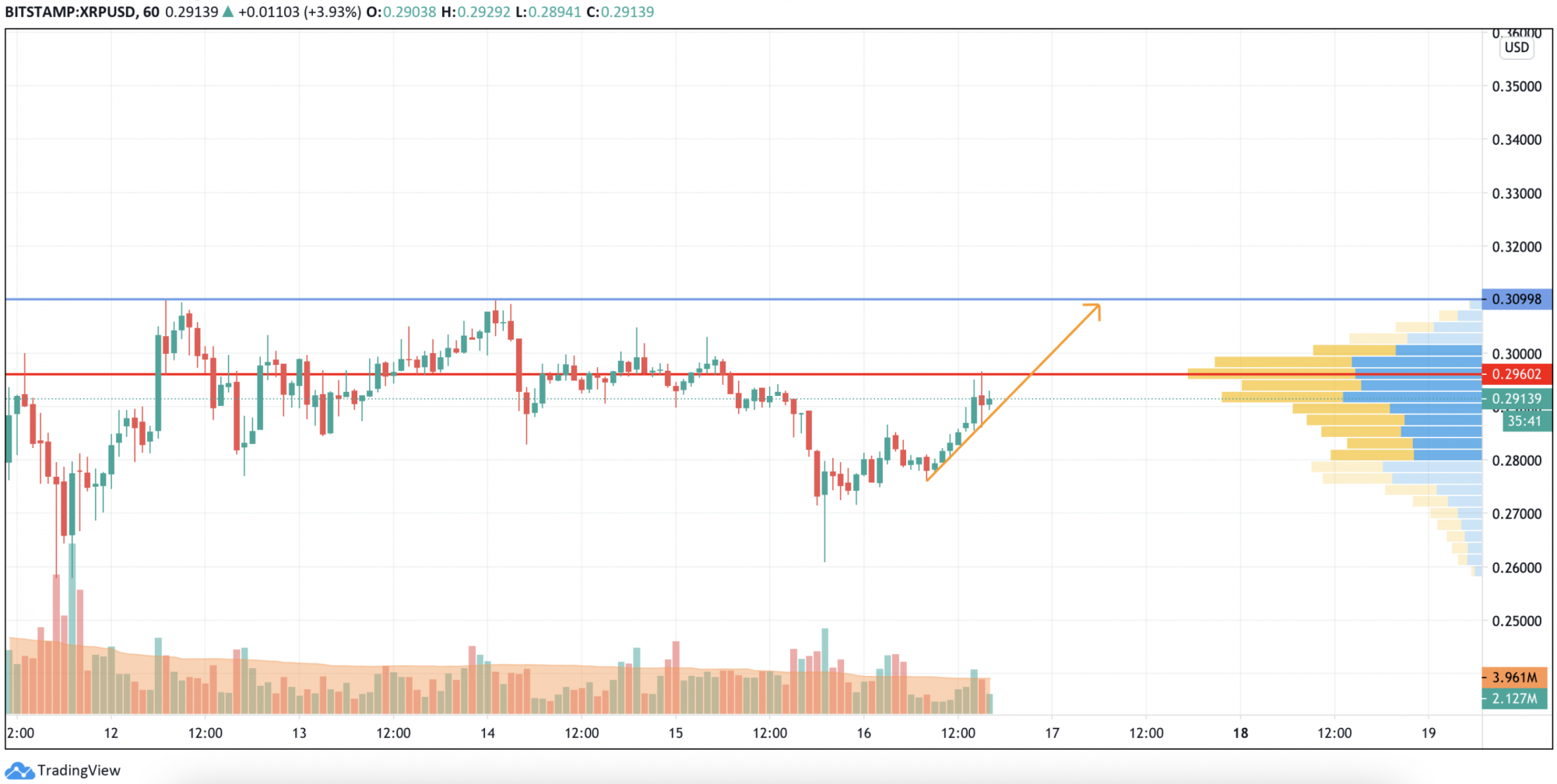 XRP Price Analysis for January 16 - U.Today