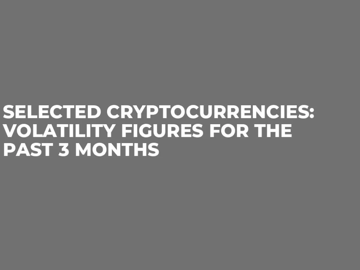 Selected Cryptocurrencies: Volatility Figures for the Past 3 Months