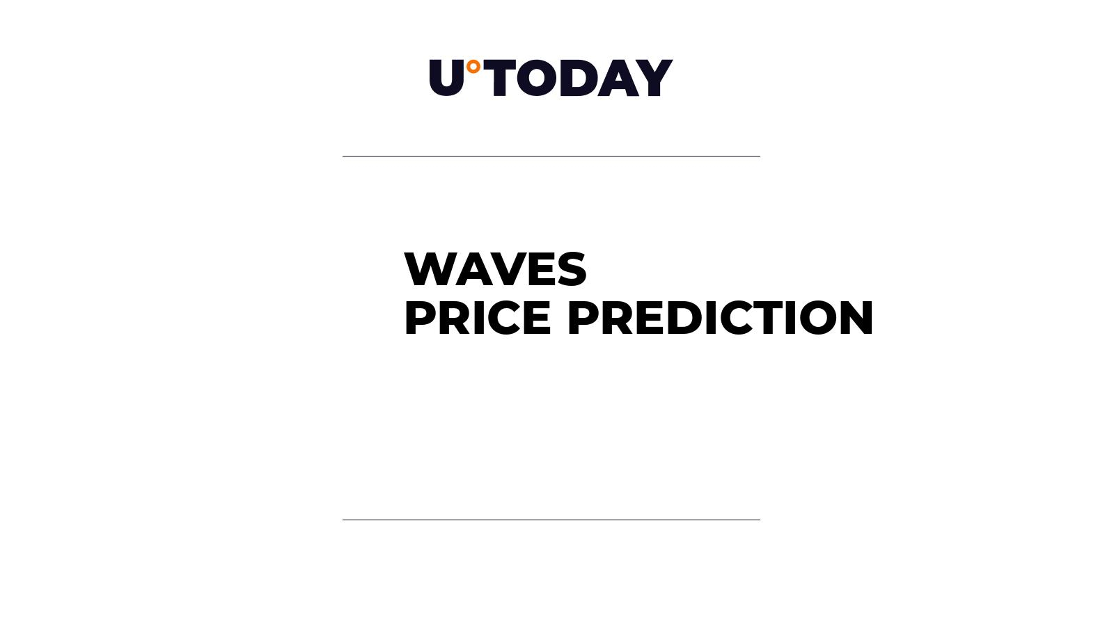 Waves Price Prediction