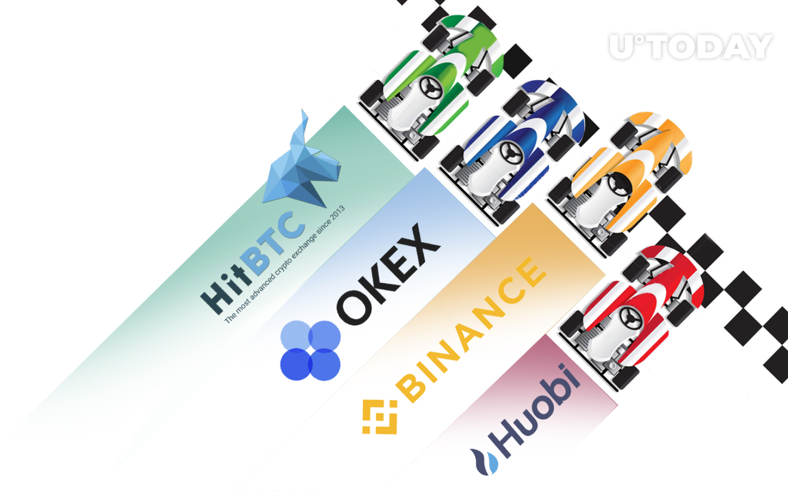 HitBTC, OKEx, Binance and Huobi Lead in Trading Pair Stakes - U.Today