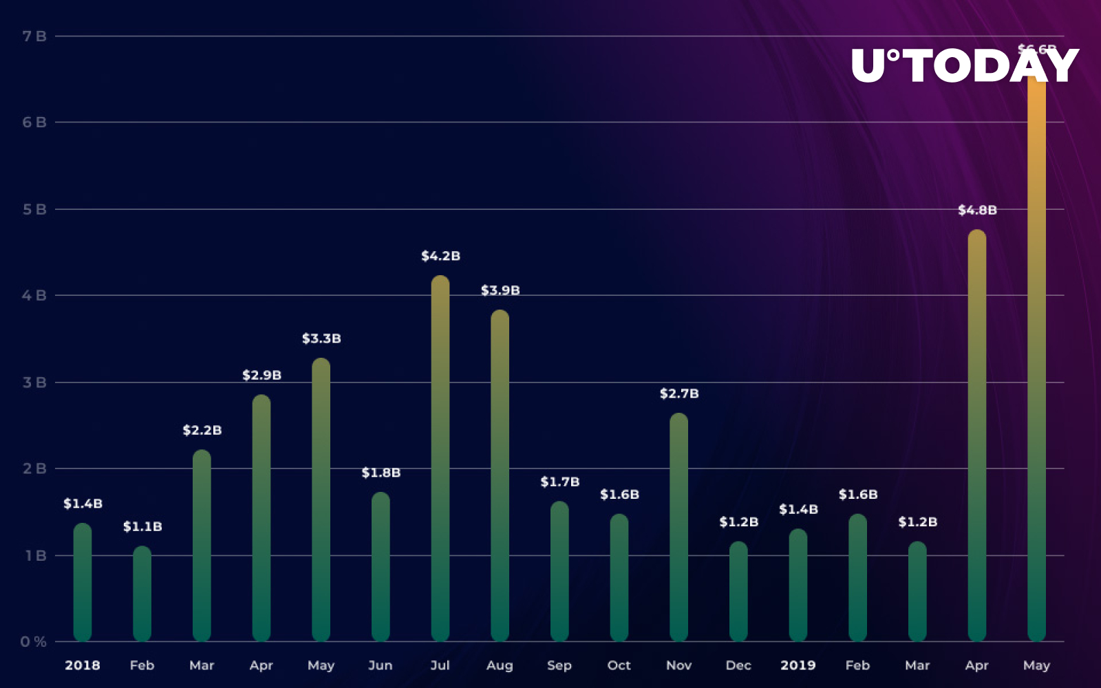 CME Bitcoin Futures Trading Volumes Keep Surging in May. What Drives ...
